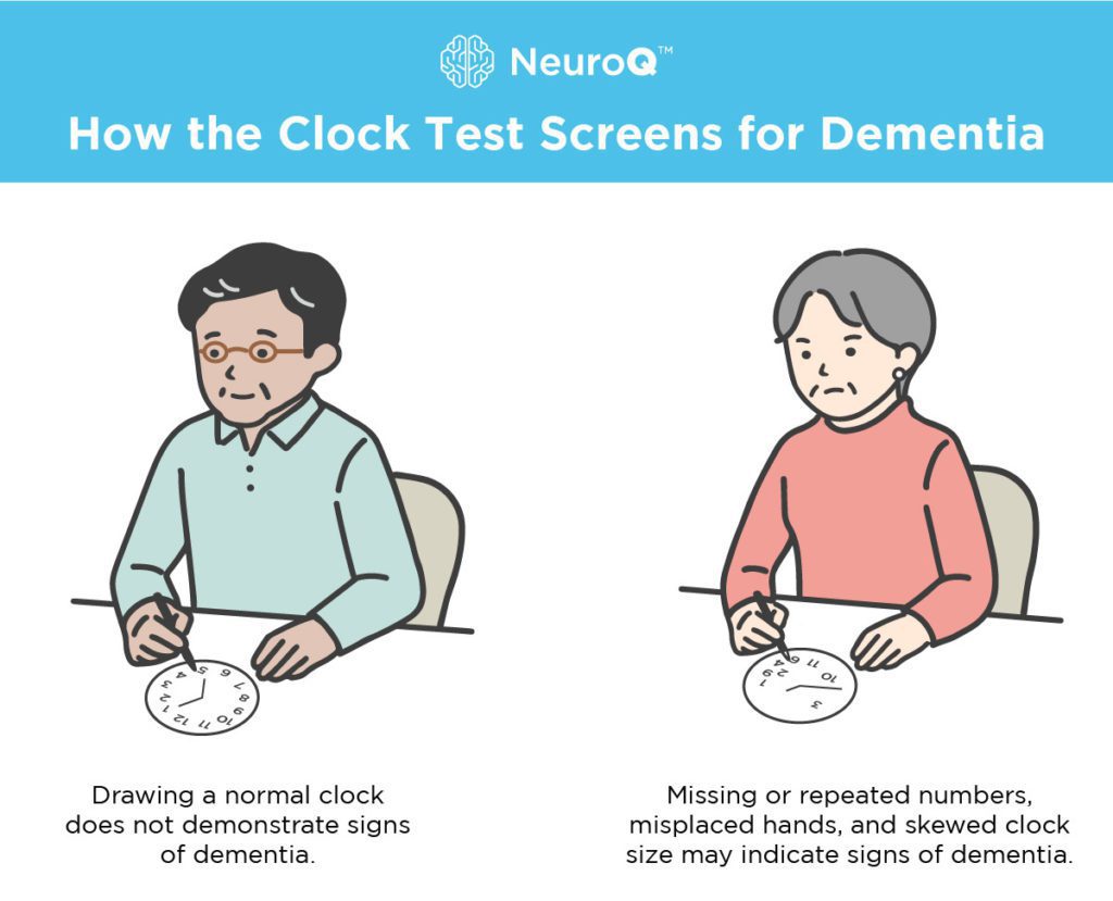What Is the Dementia Clock Test? - NeuroQ