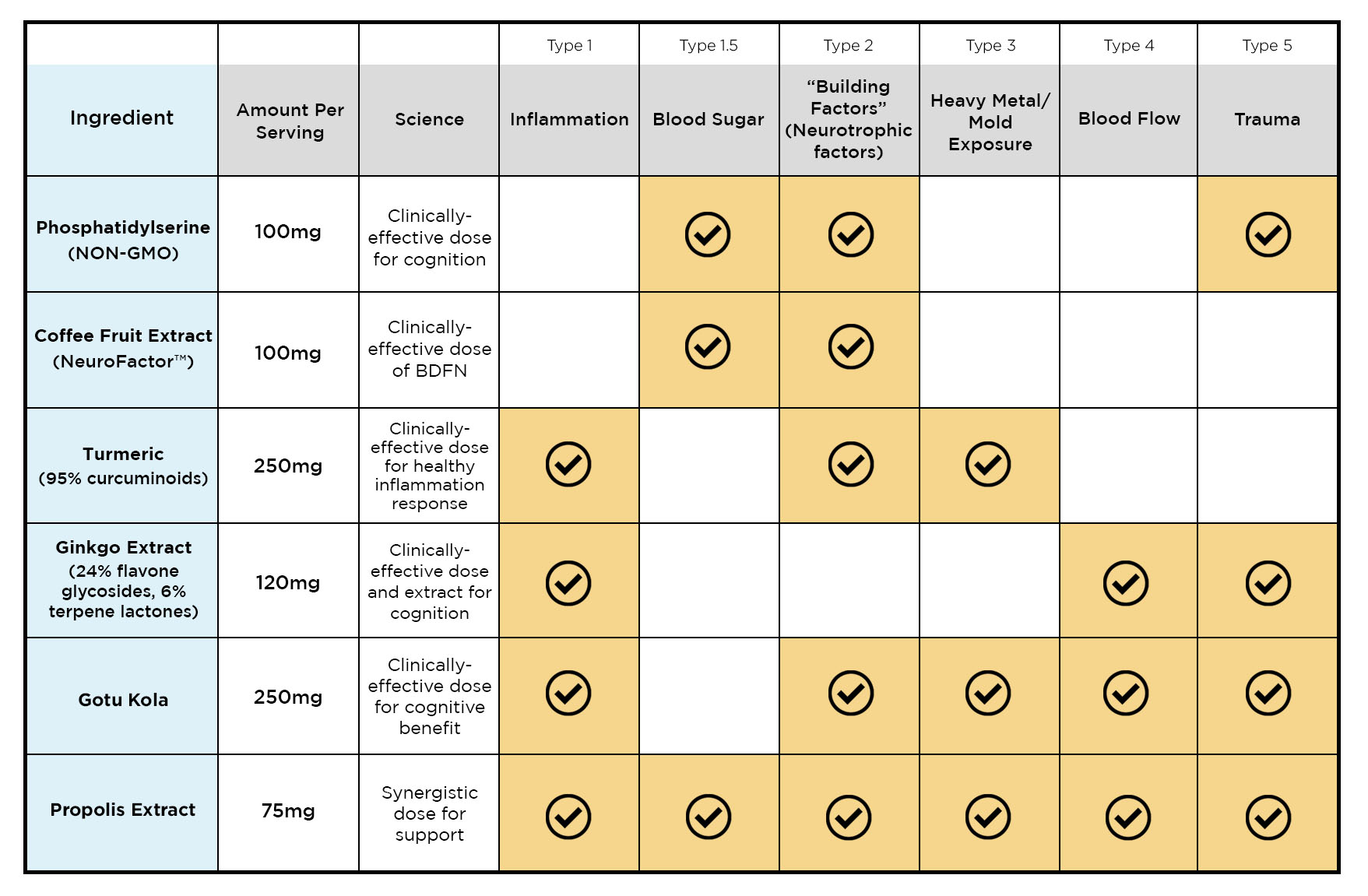 The NeuroQ Formula - NeuroQ